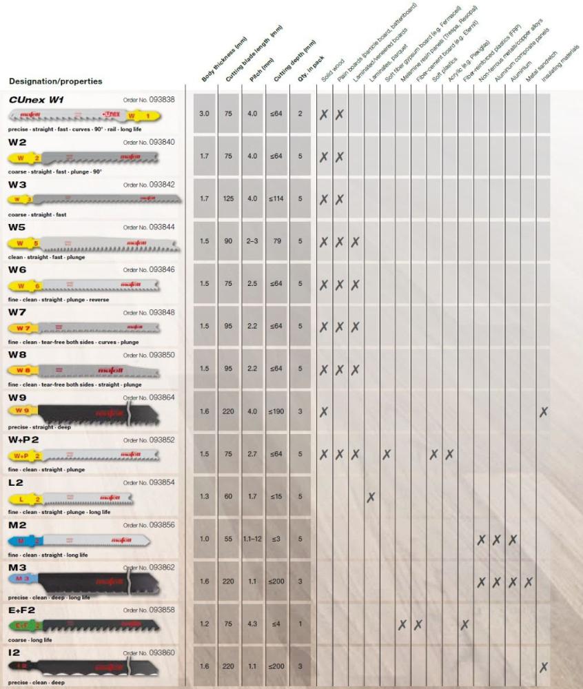 See Mafell Tools In Person - Timberwolf Tools